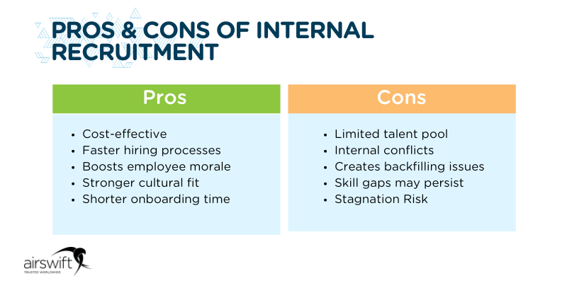 Internal vs external recruitment: Should I promote or procure talent?